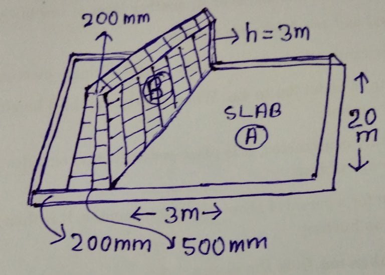 What is retaining wall and calculate its concrete quantity - Civil Sir