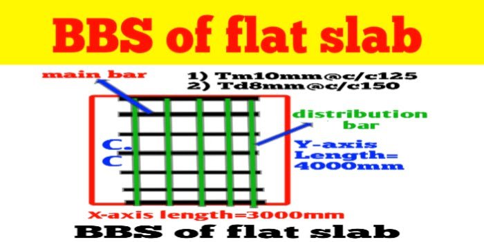 BBS of flat slab and estimation of Steel quantity - Civil Sir