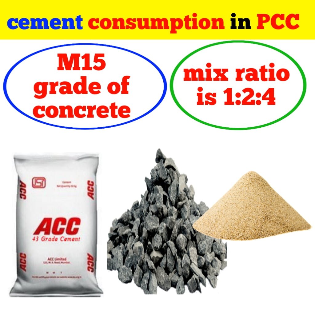 How to calculate quantity of cement in PCC - Civil Sir