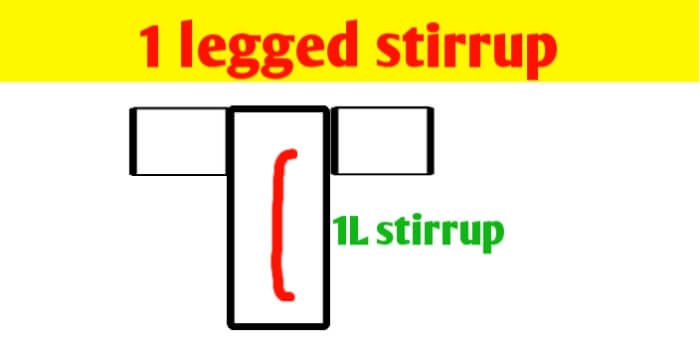 Different types of stirrup used in construction - Civil Sir