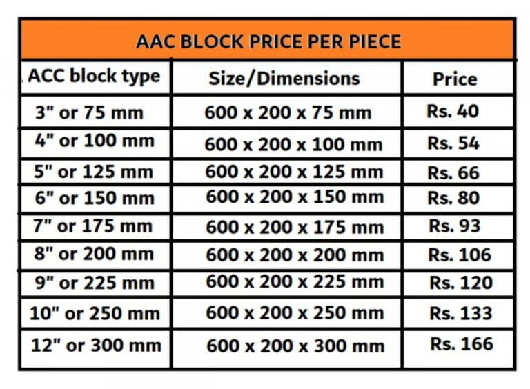 AAC Block standard size & price in India - Civil Sir