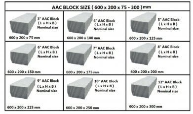 AAC Block standard size & price in India - Civil Sir