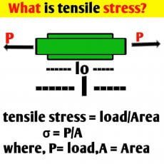 Compressive strength vs tensile strength | Stress & Strain - Civil Sir