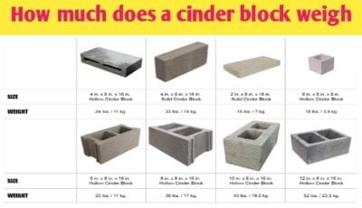 How much do cinder blocks weight (4", 6", 8", 10" & 12") & costs ...