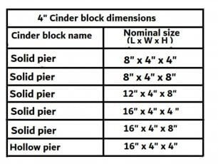 Dimensions of cinder block based on ASTM standard (4", 6", 8", 10" & 12 ...