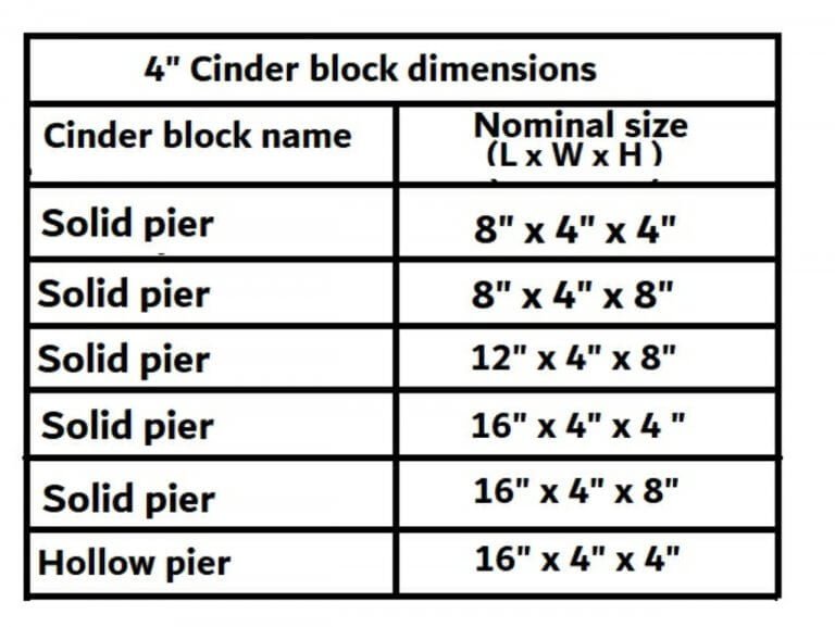 Dimensions of cinder block based on ASTM standard (4", 6", 8", 10" & 12 ...