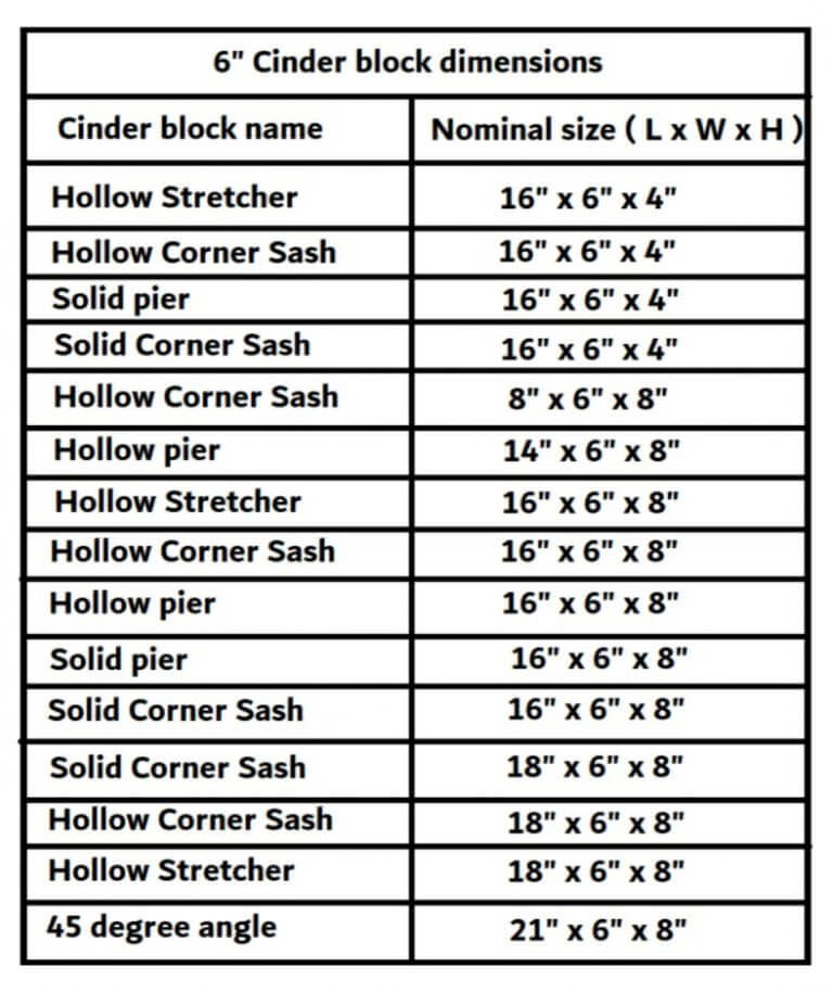 Dimensions of cinder block based on ASTM standard (4", 6", 8", 10" & 12 ...