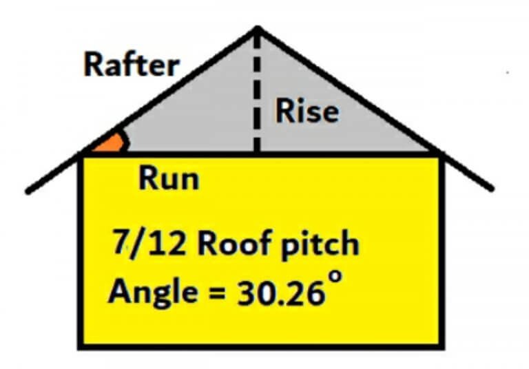 What is a 7 on 12 roof pitch | 7/12 roof pitch - Civil Sir