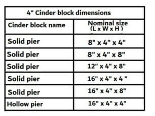 Cinder block dimensions based on ASTM standard - Civil Sir