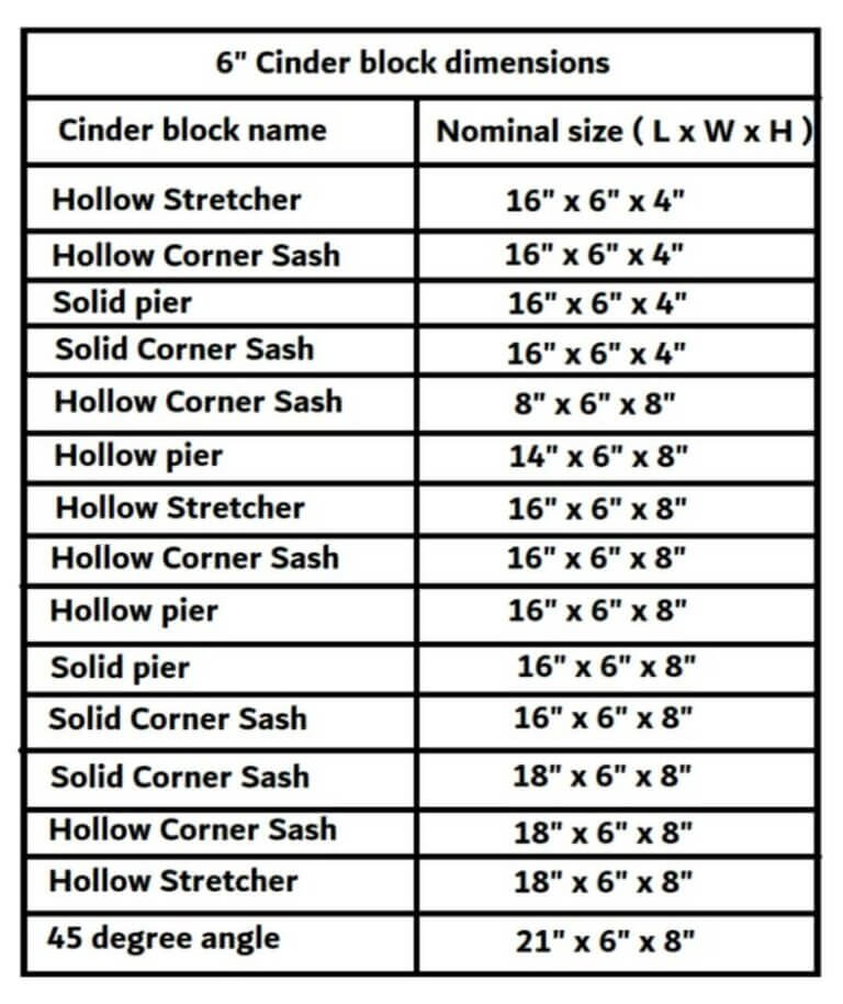 Cinder Block Dimensions Based On ASTM Standard Civil Sir cinder-block-dimensions-based-on-astm-standard-civil-sir