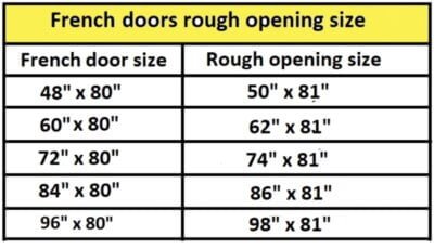 Rough opening for a 72", 60" & 48 inch french door - Civil Sir