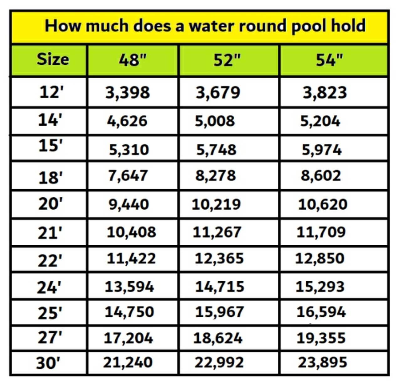 How Many Gallons Of Water In A 10Ft Pool At Tia Thomas Blog