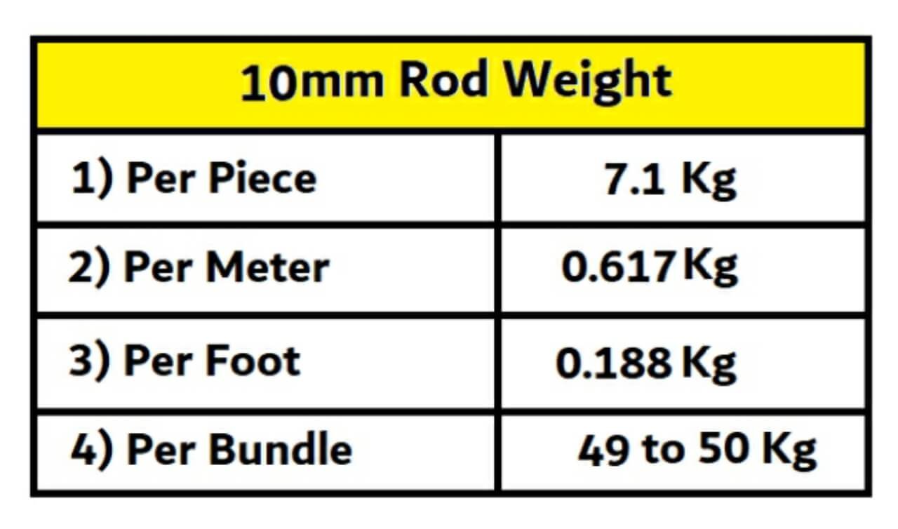 10mm Rod Weight Per Piece Per Meter Per Foot Per Bundle 10mm Rod Weight Per Piece Per Meter Per Foot Per Bundle